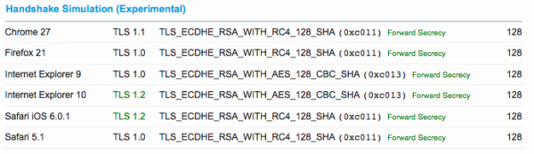 SSL Labs: Deploying Forward Secrecy | Qualys Security Blog
