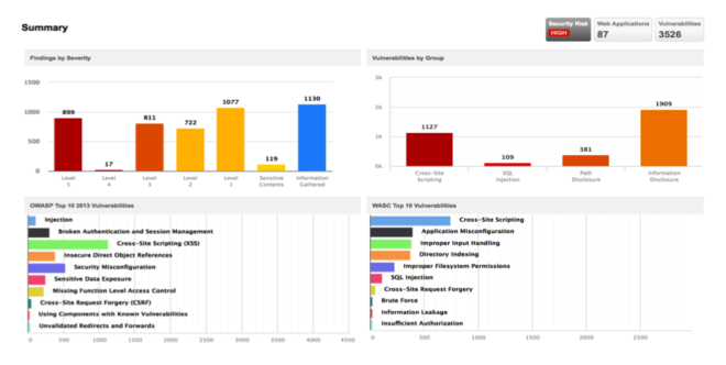 Virtual Patching: A Lifesaver for Web App Security | Qualys Security Blog