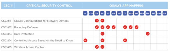 20 Critical Security Controls Pdf Gawerdiva