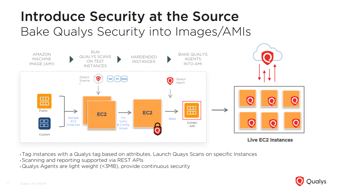 Securing your Cloud and Container DevOps Pipeline | Qualys Security Blog