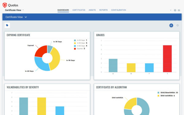 The Digital Transformation Age Is Dawning: Do You Know Where Your ...