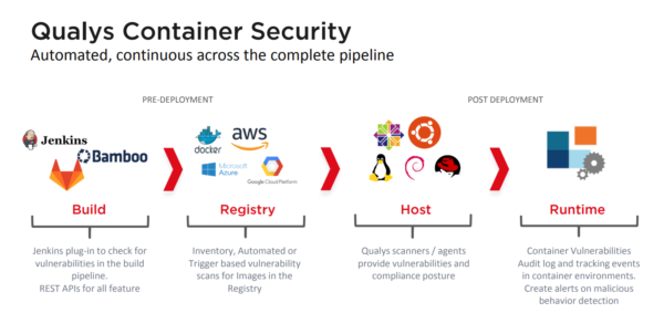 Securing the Hybrid Cloud: A Guide to Using Security Controls, Tools and Automation | Qualys ...