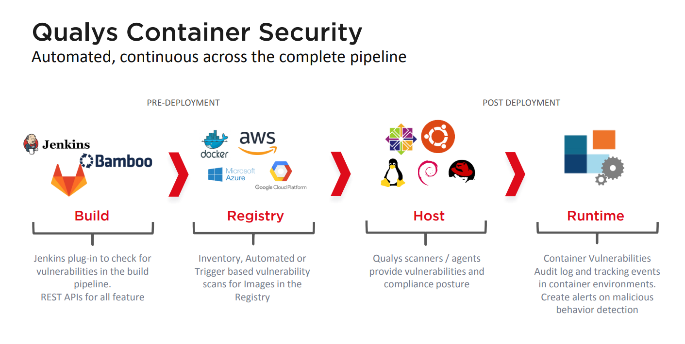 Securing the Hybrid Cloud: A Guide to Using Security Controls, Tools ...