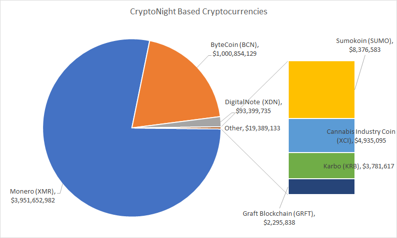 Staying Safe in the Era of Browser-based Cryptocurrency Mining | Qualys ...