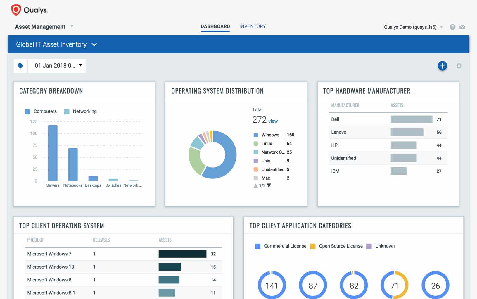 Stronger Security with Global IT Asset Inventory | Qualys Security Blog