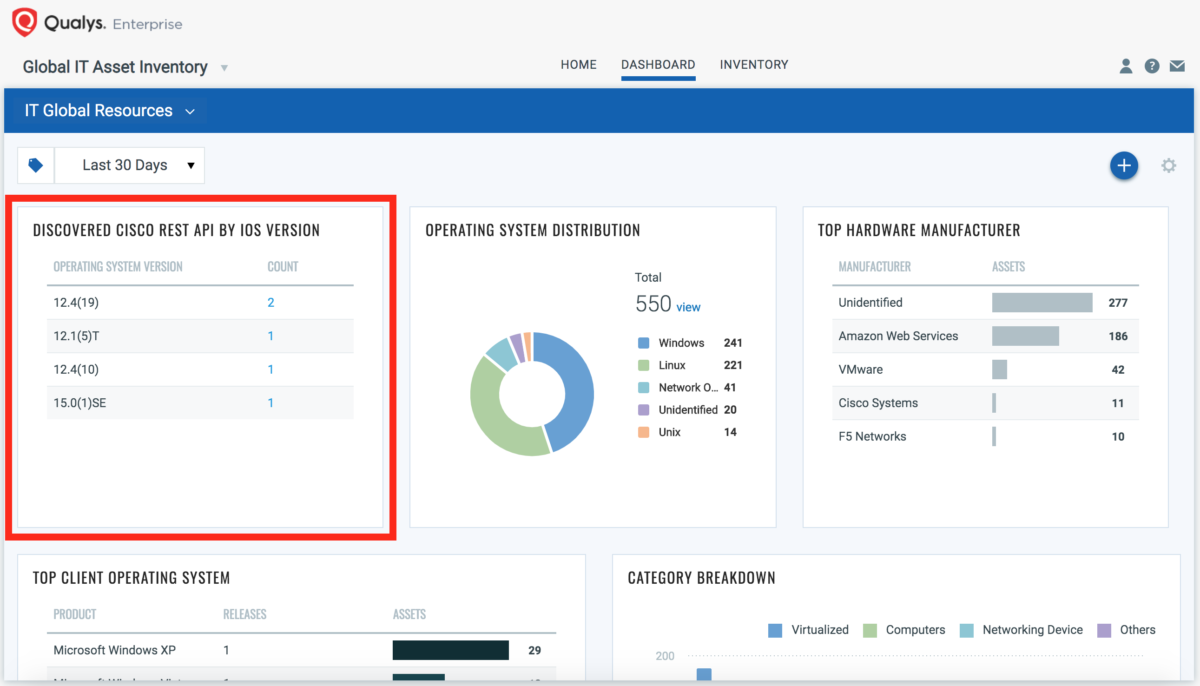 Cisco REST API Container for IOS XE Software Authentication Bypass ...