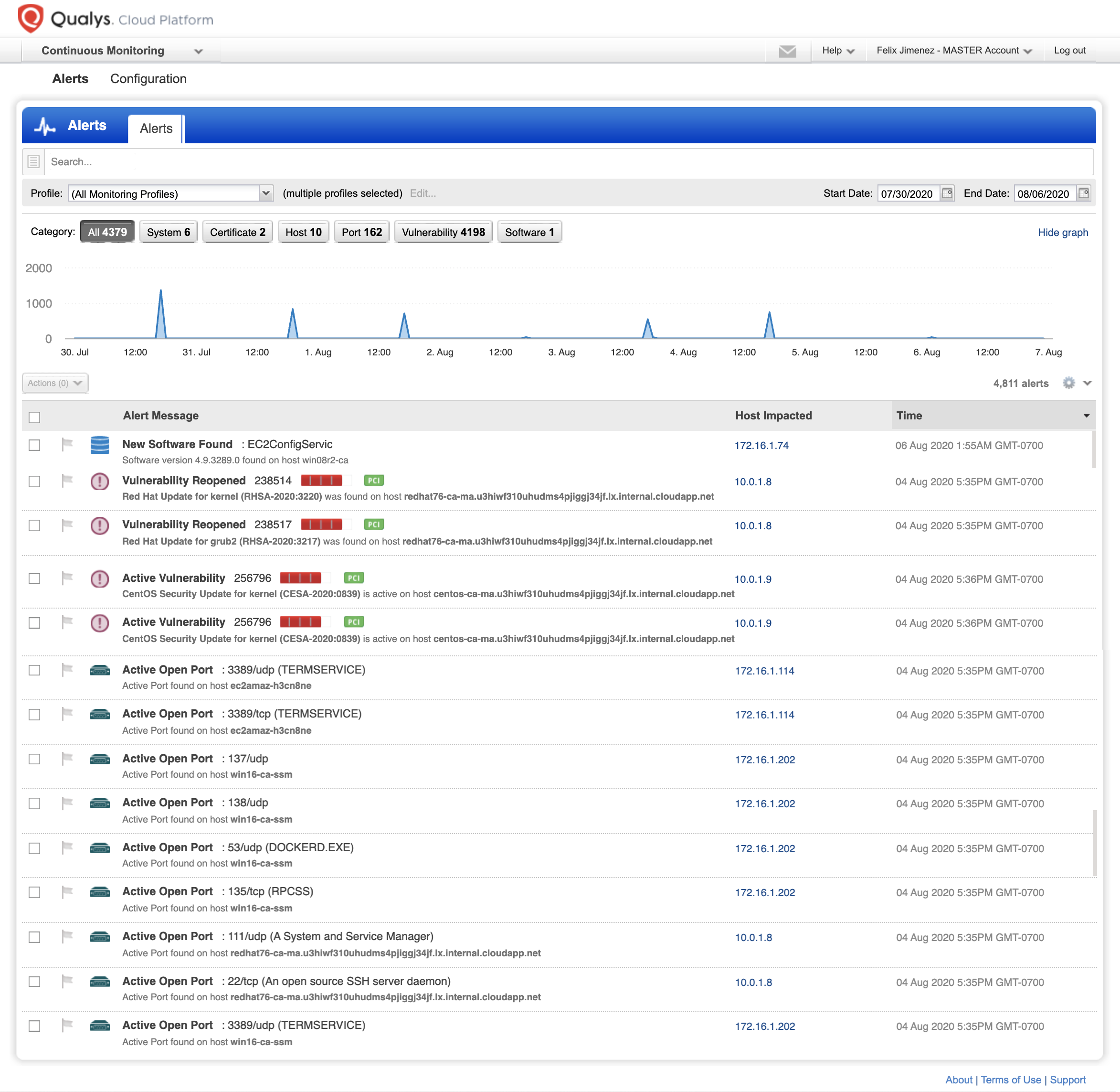 Continuous Monitoring And Beyond Qualys Security Blog 