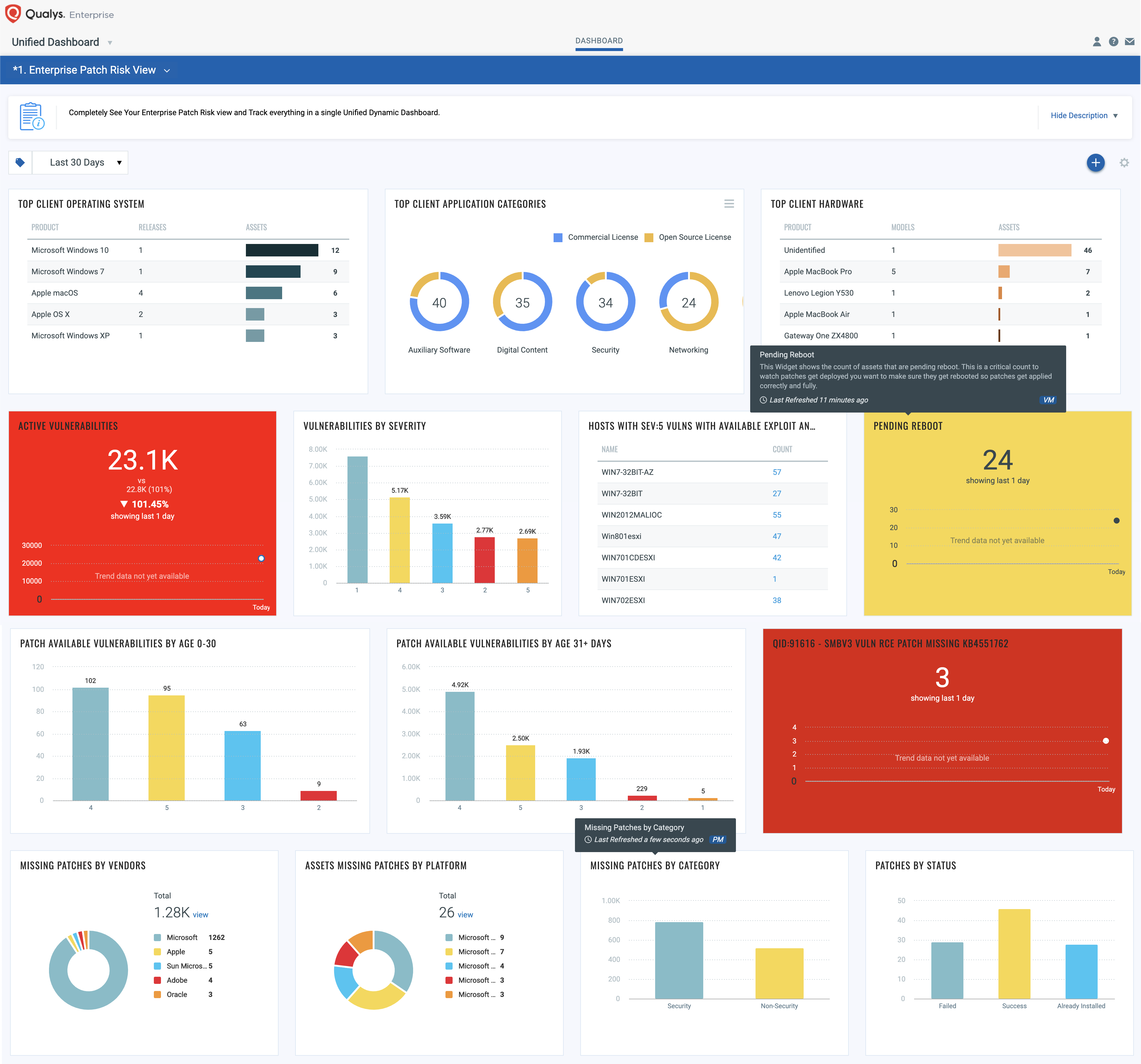 Unified Dashboard for Enhanced Security Visualization - REAL security Unified Dashboard for Enhanced Security Visualization - REAL security