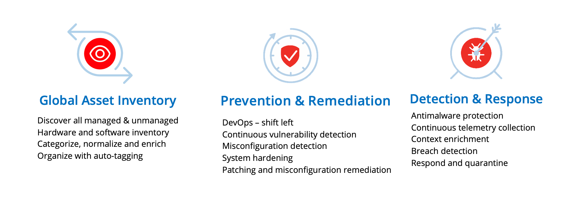 The Evolution of the Qualys Cloud Platform | Qualys Security Blog