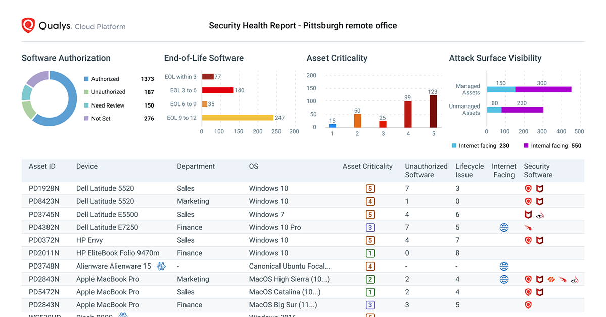 Reinventing Cybersecurity Asset Management Qualys Security Blog