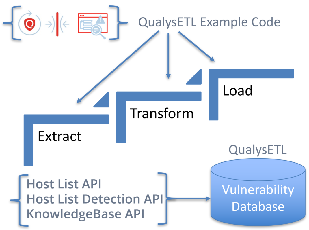 Qualys Api Best Practices Host List Detection Api Qualys Security Blog