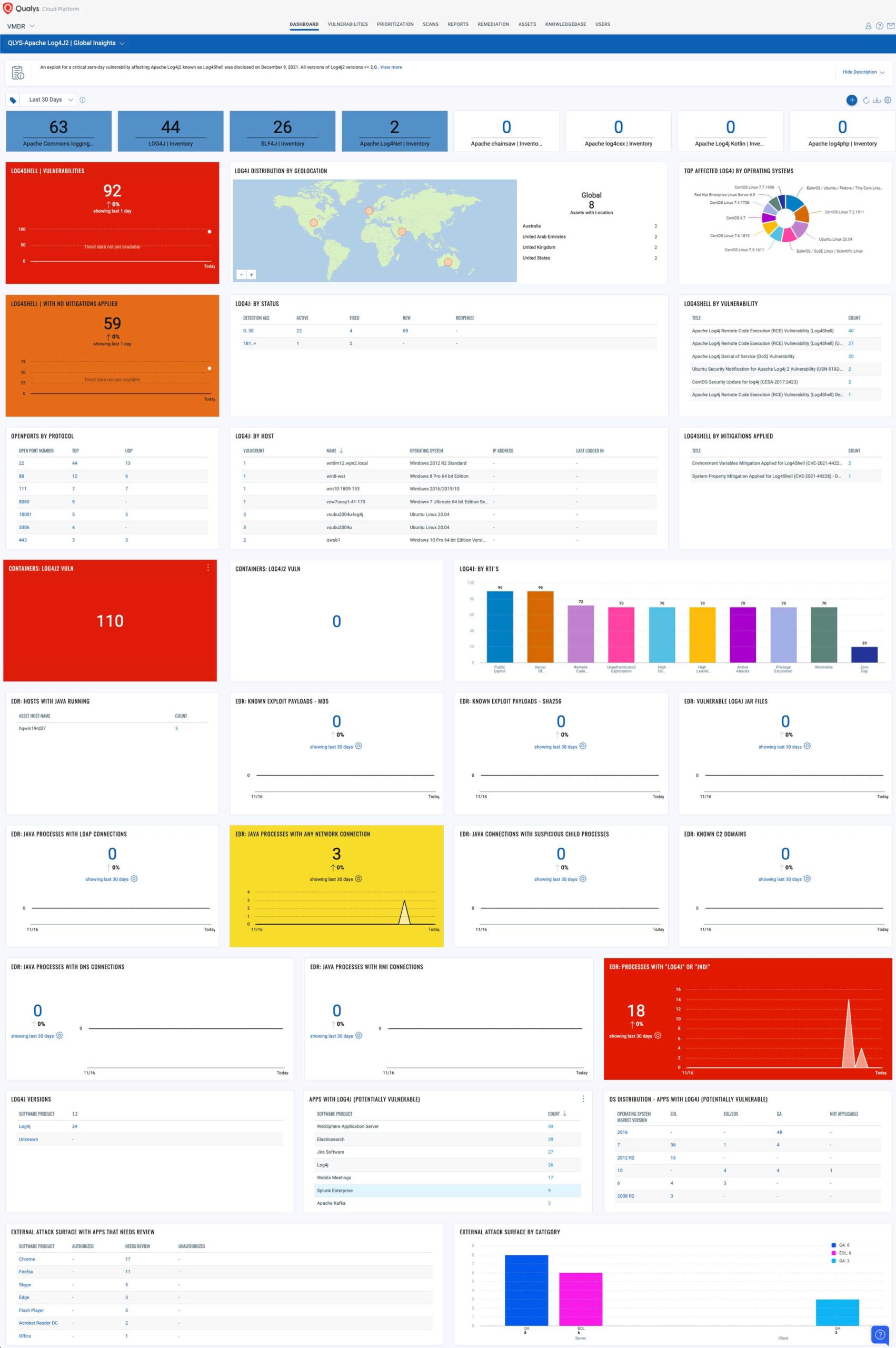 CVE-2021-44228: Apache Log4j2 Zero-Day Exploited in the Wild (Log4Shell) | Qualys Security Blog