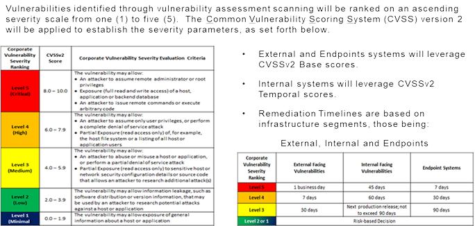 Developing a Repeatable and Sustainable Security Exploitable Risk ...