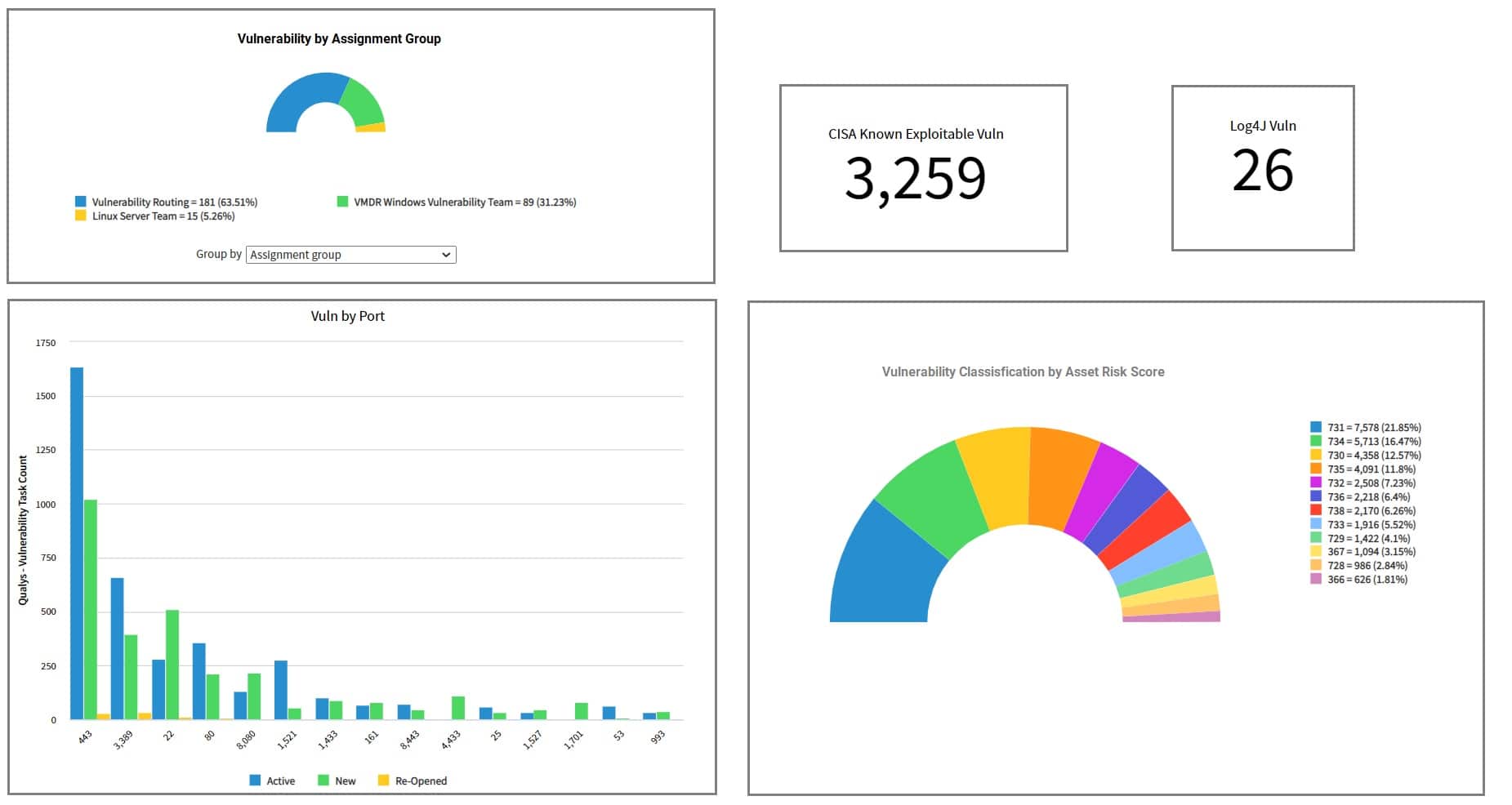 Close the Gap Between IT & Security with Our New App: Qualys VMDR for ...