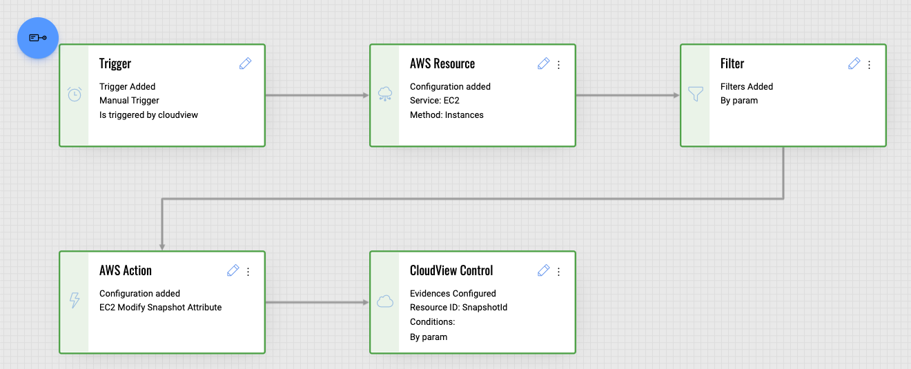 Use Qualys ­­Flow to Automate Detection & Remediation with No-code ...