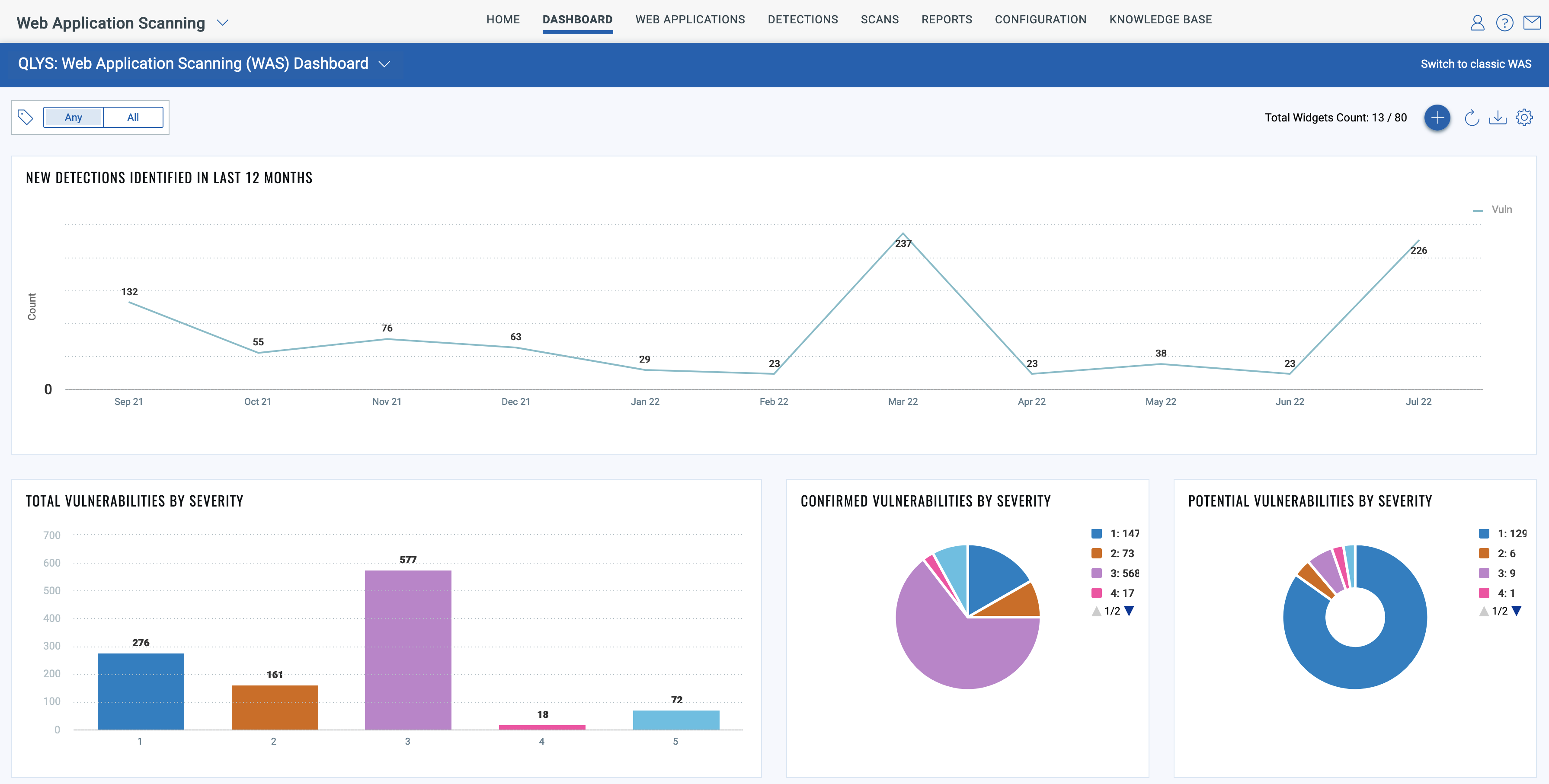 An End To End Approach To Next Gen Security For Web Applications And Apis Qualys Security Blog