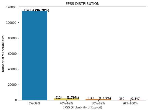 In Depth Look Into Data Driven Science Behind Qualys Trurisk Api Security Blog